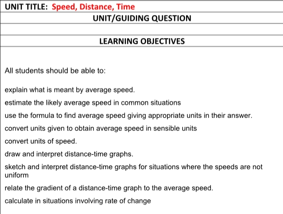 Year 8 Term 3 | bispmaths