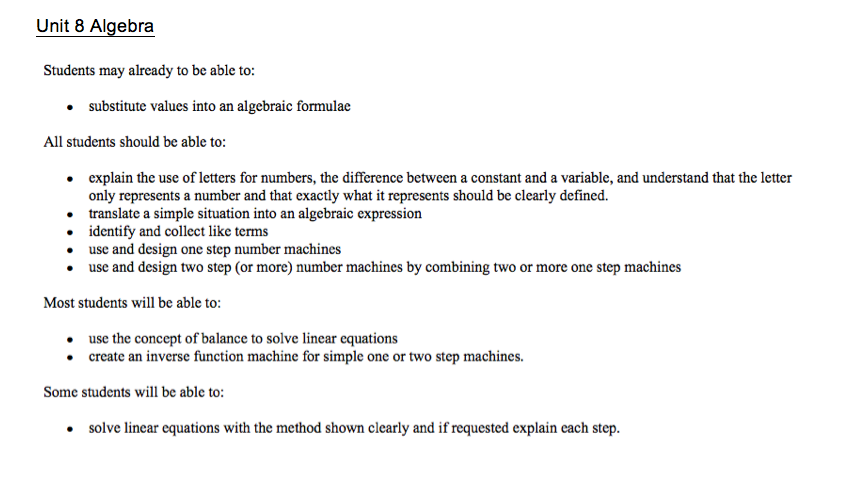 Year 7 unit 5 | bispmaths