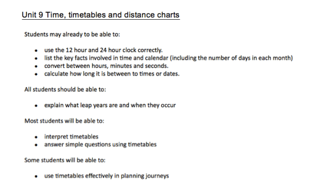 Year 7 unit 9 | bispmaths