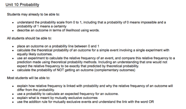 Year 7 unit 9 | bispmaths
