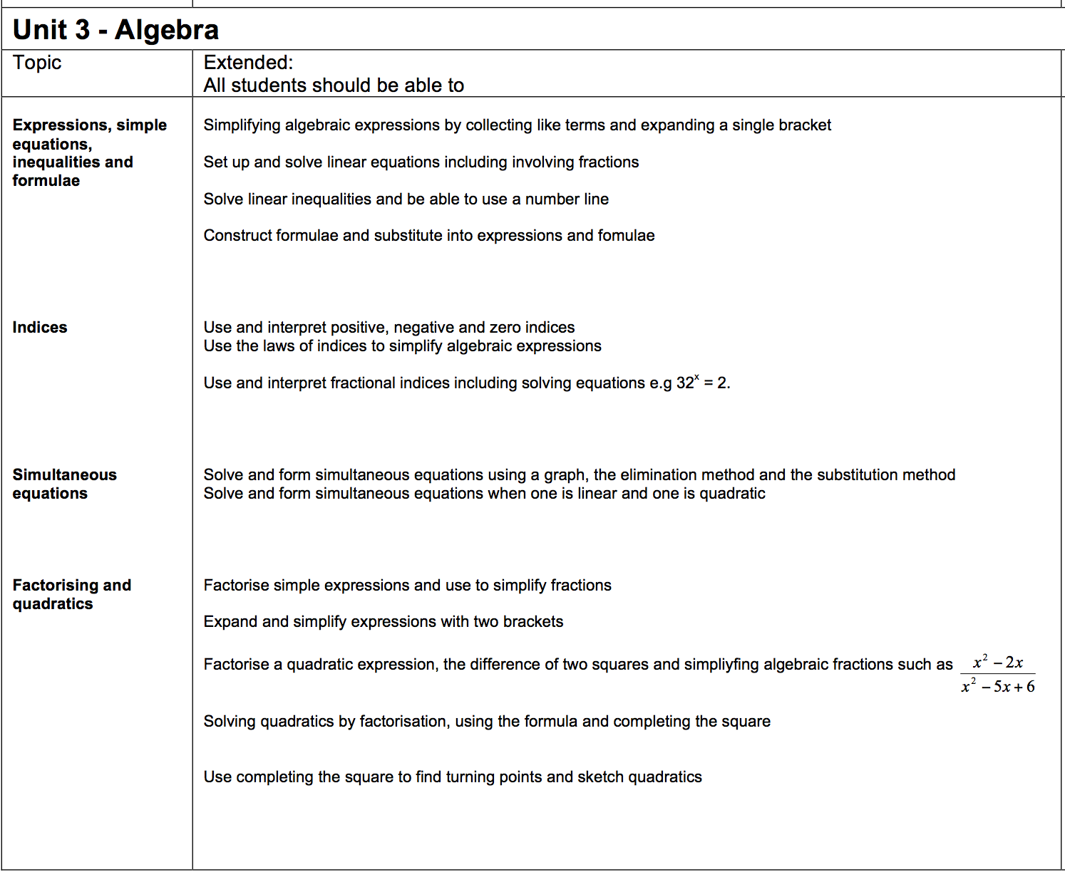Unit 3 Algebra I | bispmaths